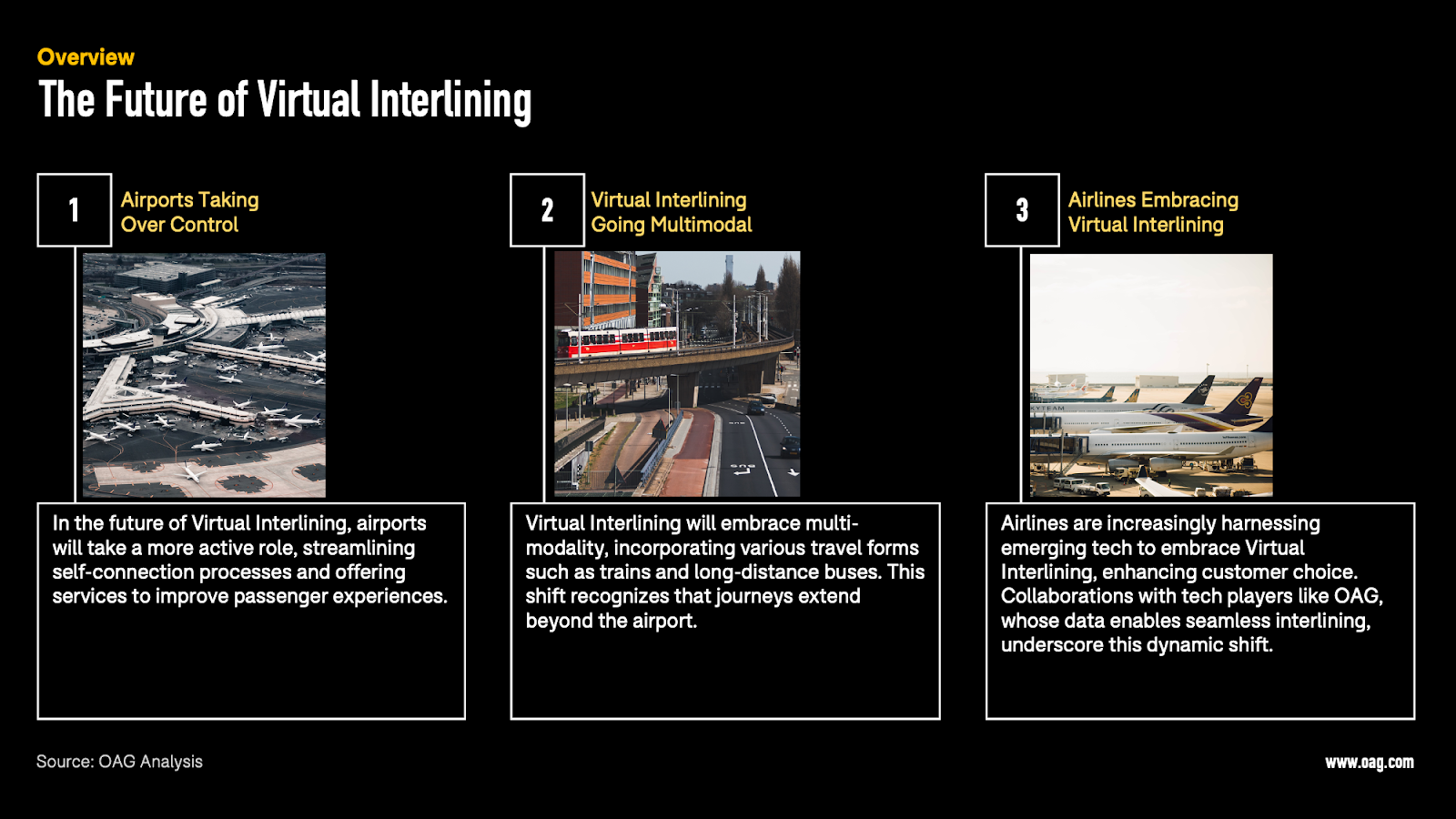 Airline Shift from Code-Sharing to Virtual Interlining | Future of Travel | OAG